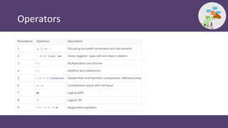 Episode 2 conditional flows & loops | PPT