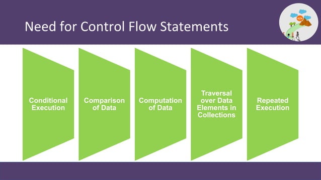 Episode 2 conditional flows & loops | PPT