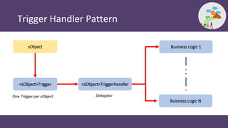 Episode 20 - Trigger Frameworks in Salesforce | PPTX