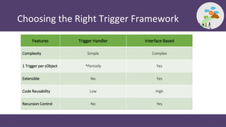 Episode 20 - Trigger Frameworks in Salesforce | PPTX