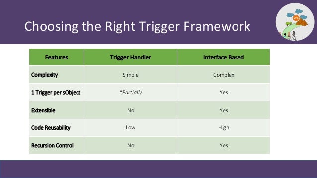 Episode 20 Trigger Frameworks In Salesforce