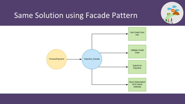 Episode 23 - Design Pattern 3 | PPT