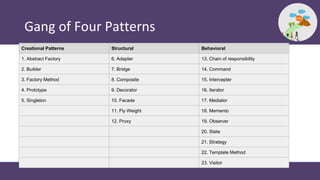 Episode 23 - Design Pattern 3 | PPT