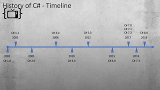 Bracket Show Episode 35 - histoire de c# de 2002 à 2019 | PPT