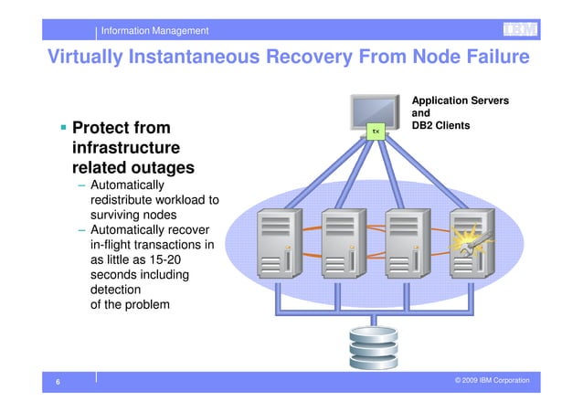 Episode 3 DB2 pureScale Availability And Recovery [Read Only] [Compatibility Mode] | PPT