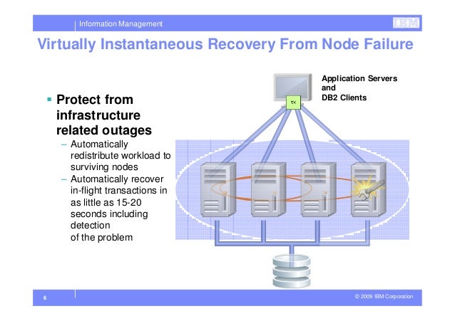 Episode 3 Db2 Purescale Availability And Recovery [read Only] [compa…