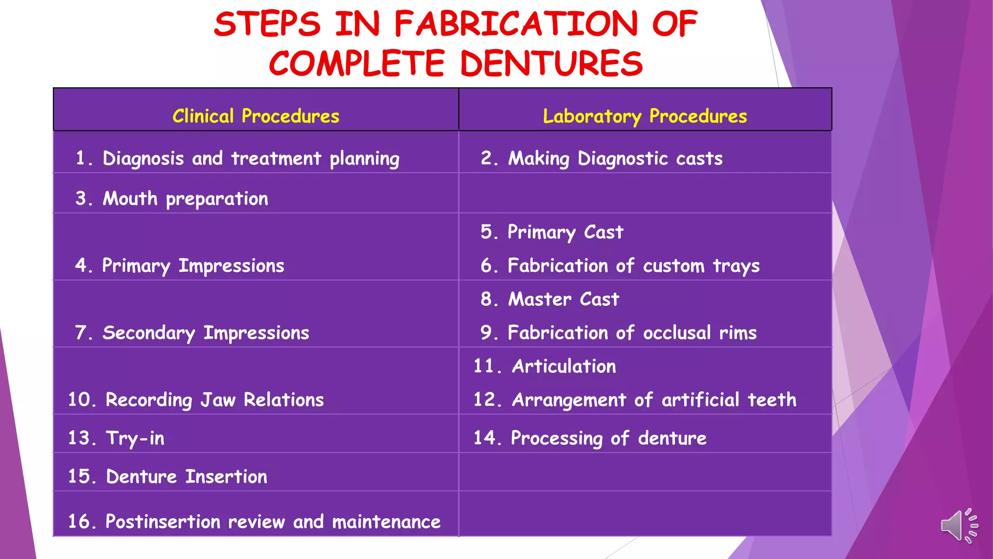 Components of a complete denture | PPTX