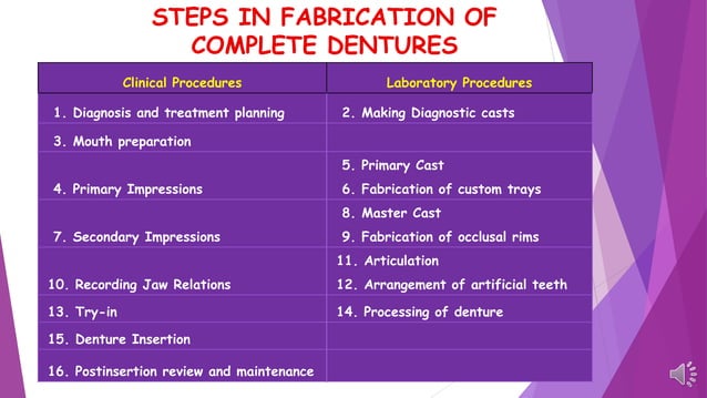 Components of a complete denture | PPTX