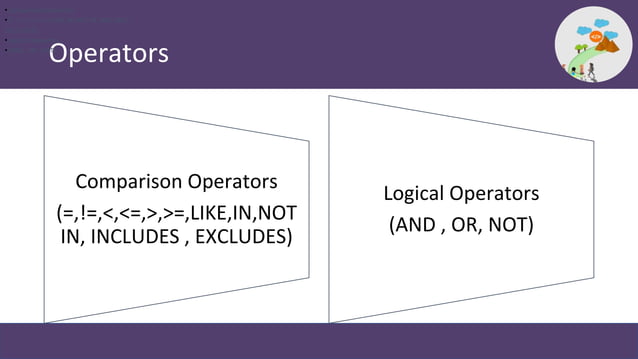 Episode 4 - Introduction to SOQL in Salesforce | PPTX
