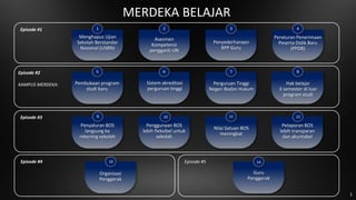 Kebijakan Merdeka Belajar Episode ke-6.pdf
