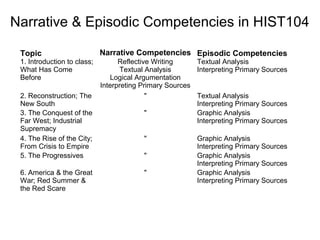 Episodic Assignments | PPT