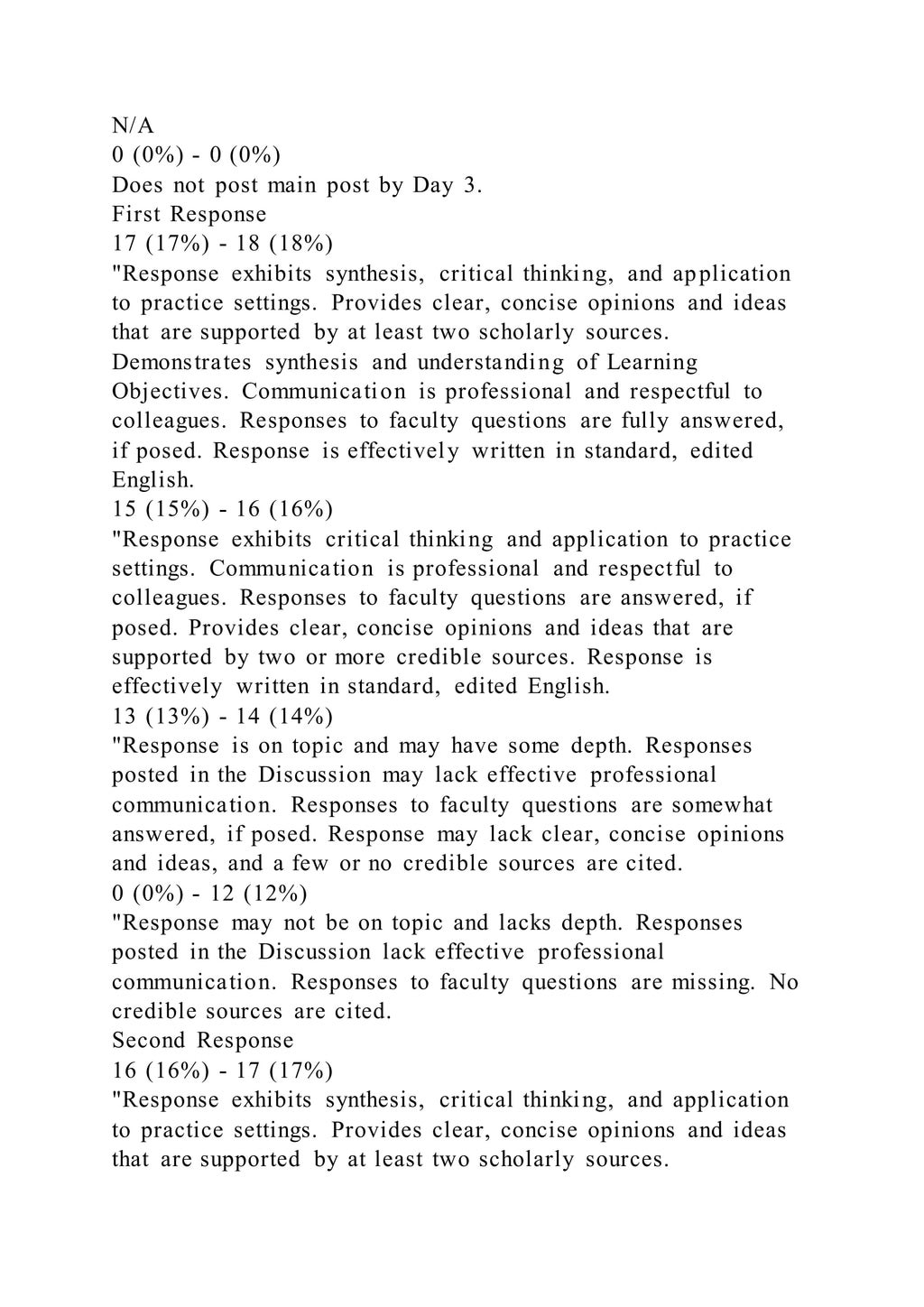 EpisodicFocused SOAP Note TemplatePatient InformationIniti | PDF