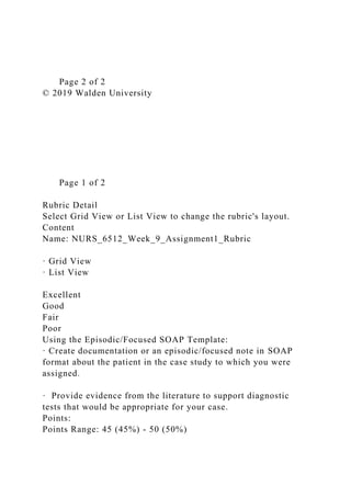 EpisodicFocused SOAP Note TemplatePatient InformationIniti.docx