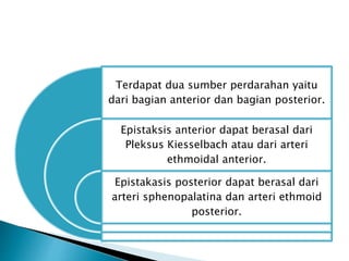 penegakan diagnosis dan tatalaksana epistaksis | PPTX
