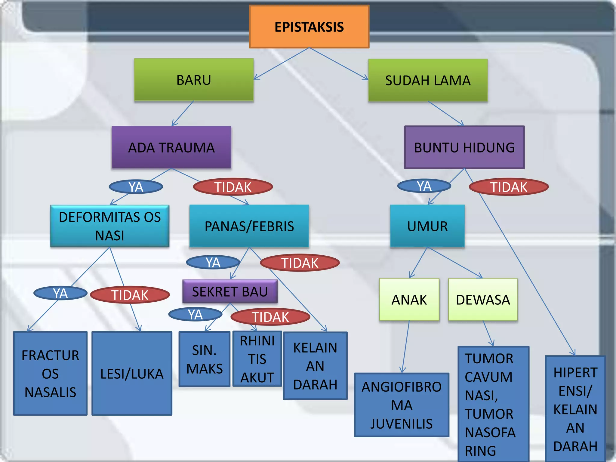 EPISTAKSIS.pptx