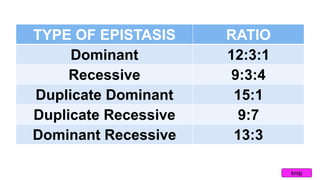 Epistasis | PPTX