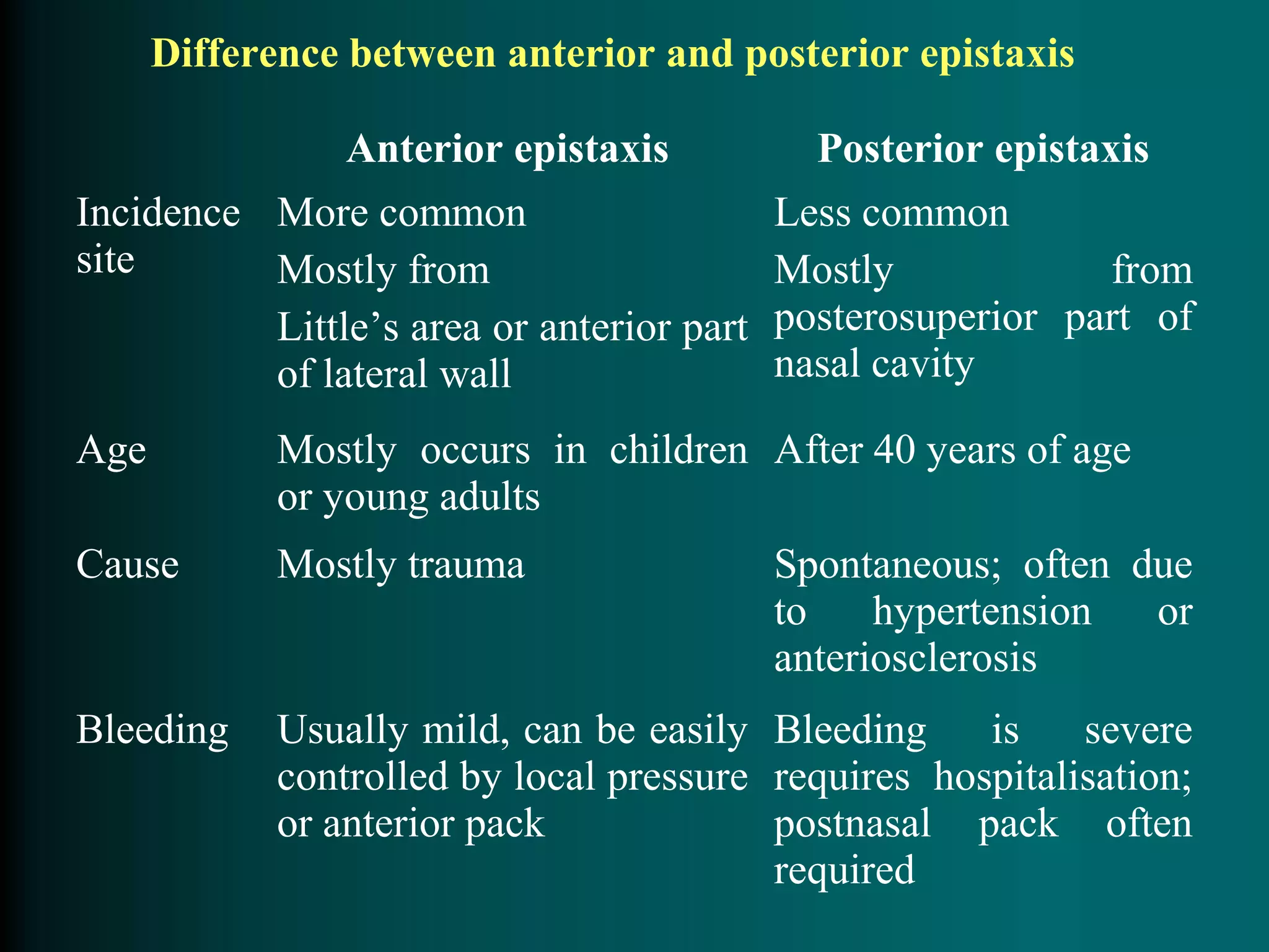 Epistaxis | PPT