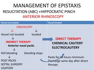 Epistaxis.ppt