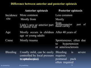 epistaxis-diseases-of-nose-part-2 (1).pptx