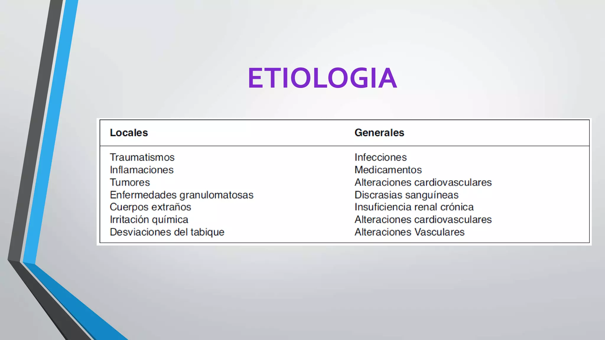 Epistaxis Sangrado Nasal Dr Omar Gonzales Suazo Ppt