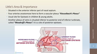 Epistaxis & Angiofibroma.pptx