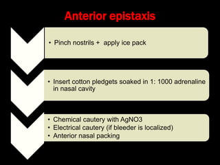 Epistaxis | PPT