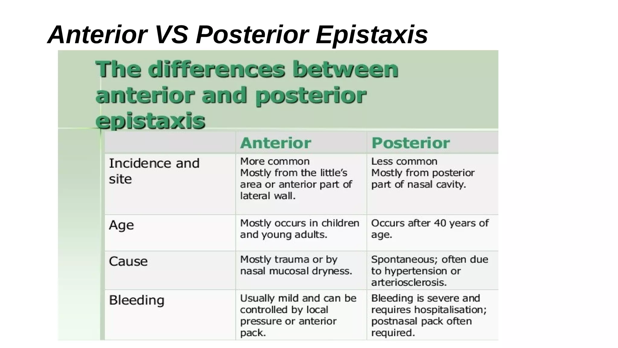 Epistaxis or Nose bleeding