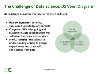 Nonprofits + Data: Pathway to Innovation | PPTX