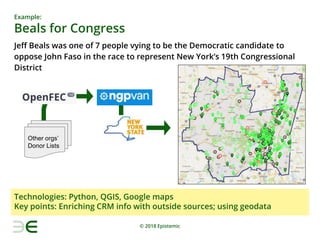 Nonprofits + Data: Pathway to Innovation | PPT