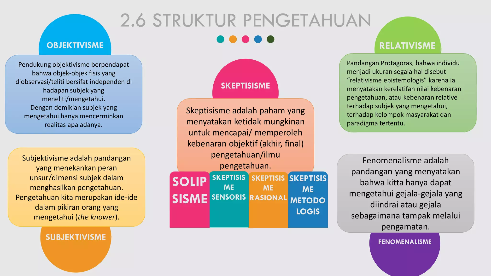 PPT Epistemologi mata kuliah Filsafat Ilmu Pendidikan | PDF