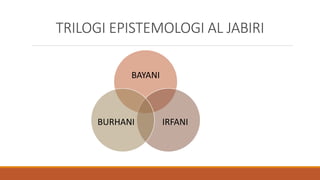 Epistemologi Bayani, Irfani, Burhani Al-Jabiri dan.pptx