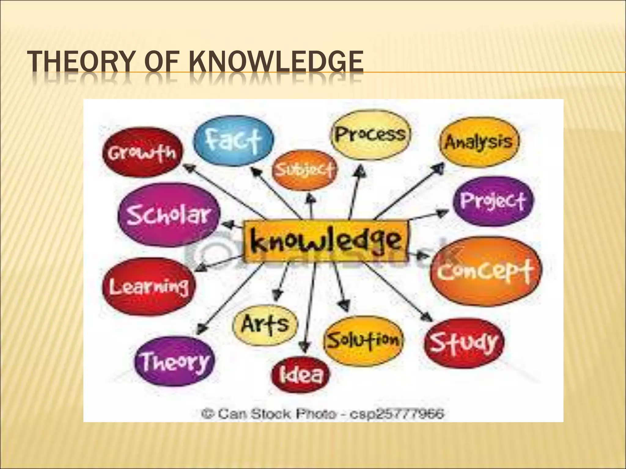 EPISTEMOLOGICAL BASES OF KNOWLEDGE | PPT