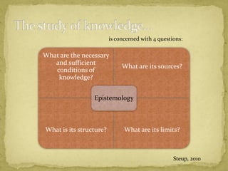 Epistemology | PPTX
