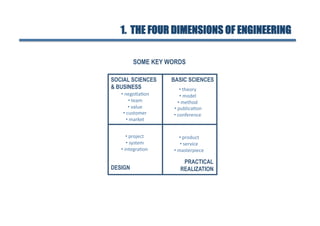 Toward an Epistemology of Engineering (slides) | PDF