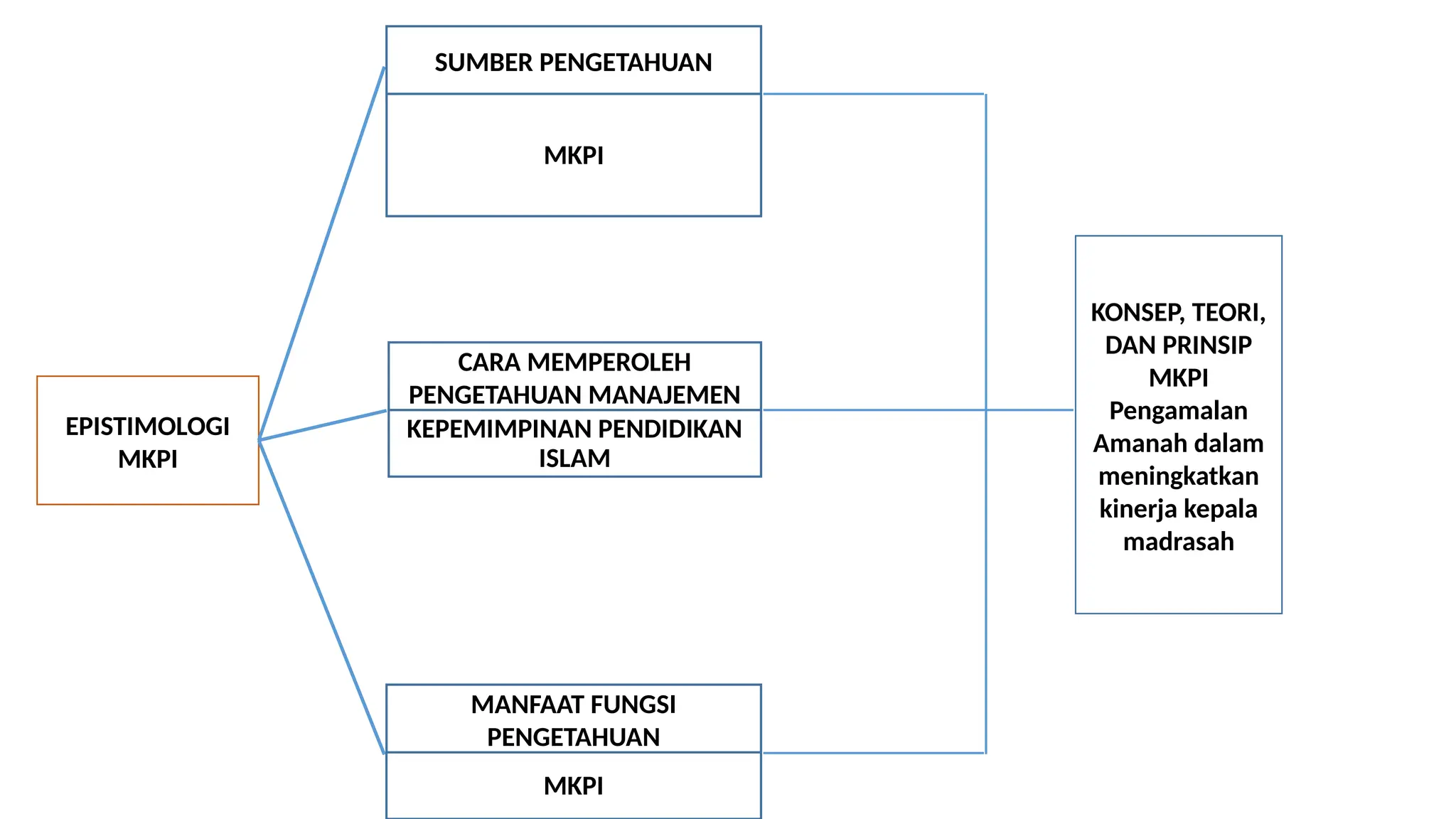 EPISTIMOLOGI MANAJEMEN KEPEMIMPINAN.pptx