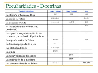 Epistola pastorales timoteo_tito | PPT