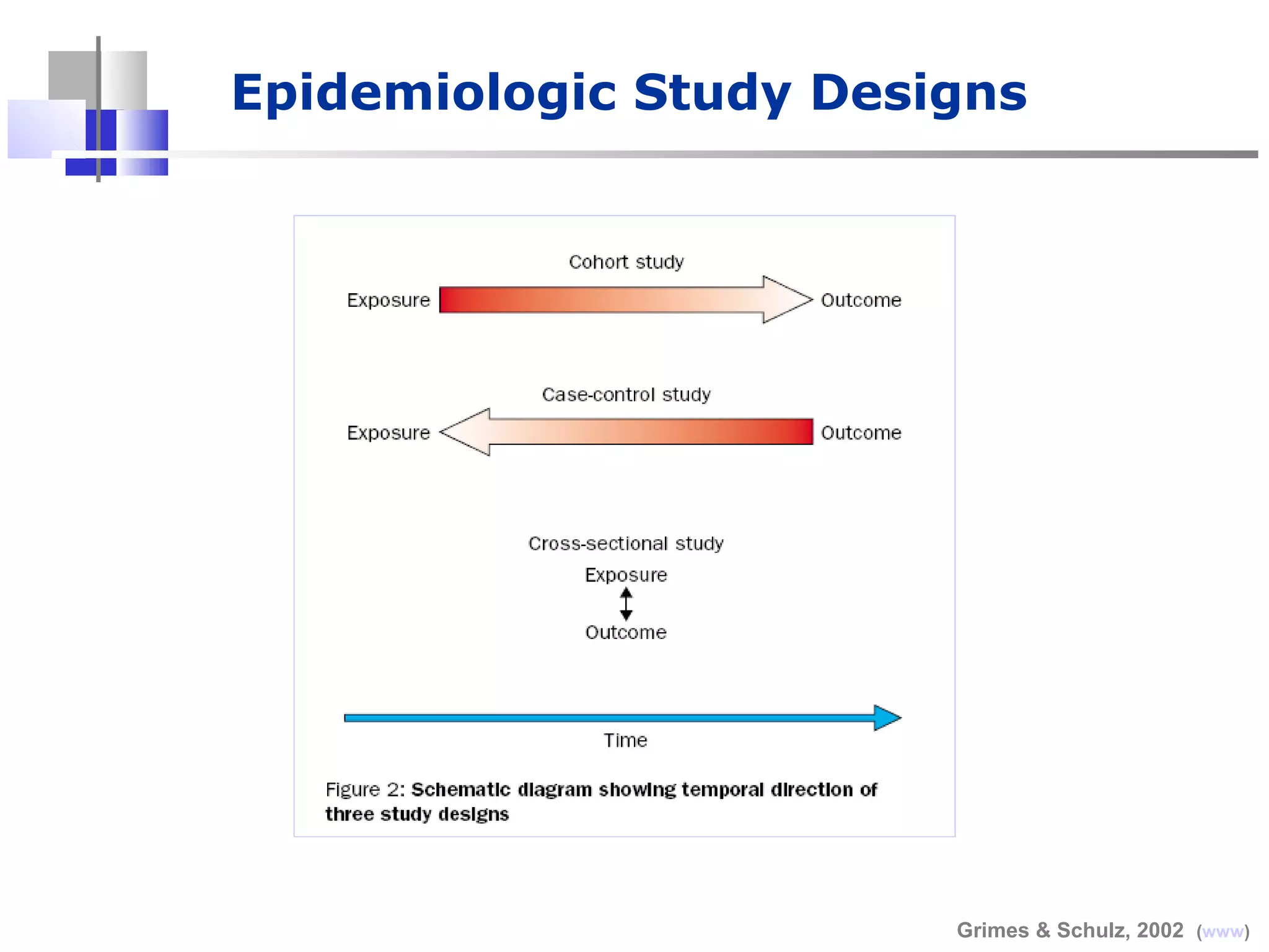 Epidemiology Study Design | PPT