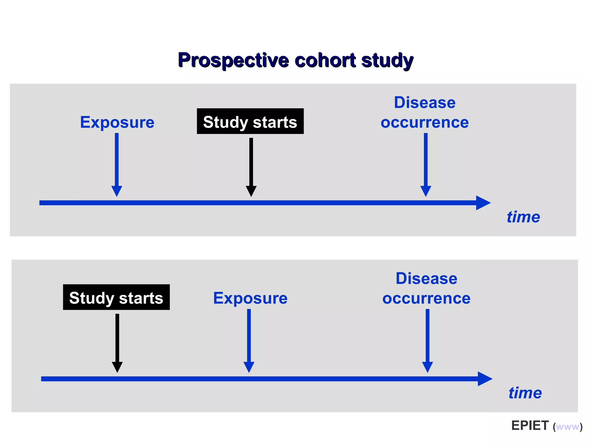 Epidemiology Study Design | PPT