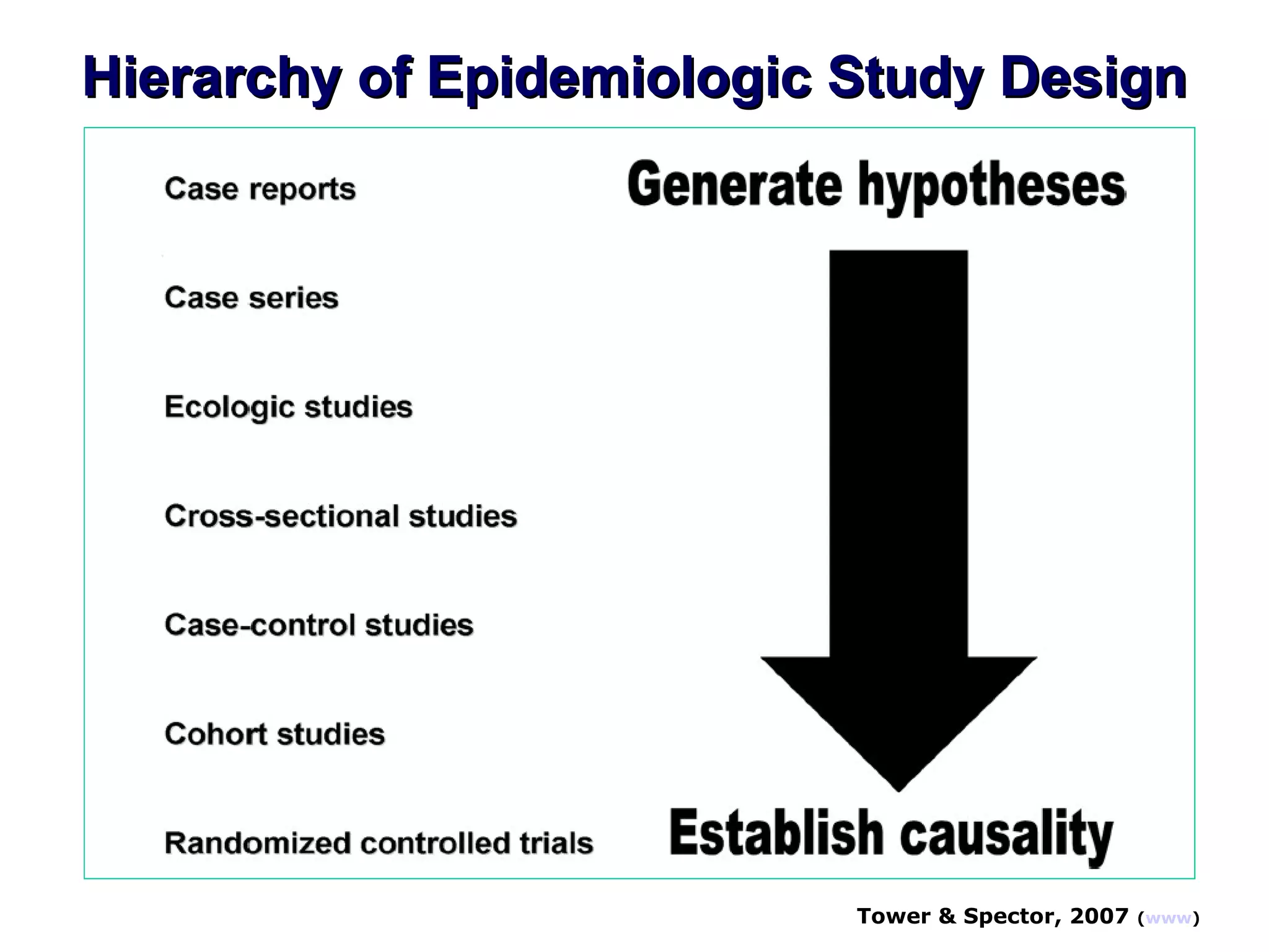 Epidemiology Study Design | PPT