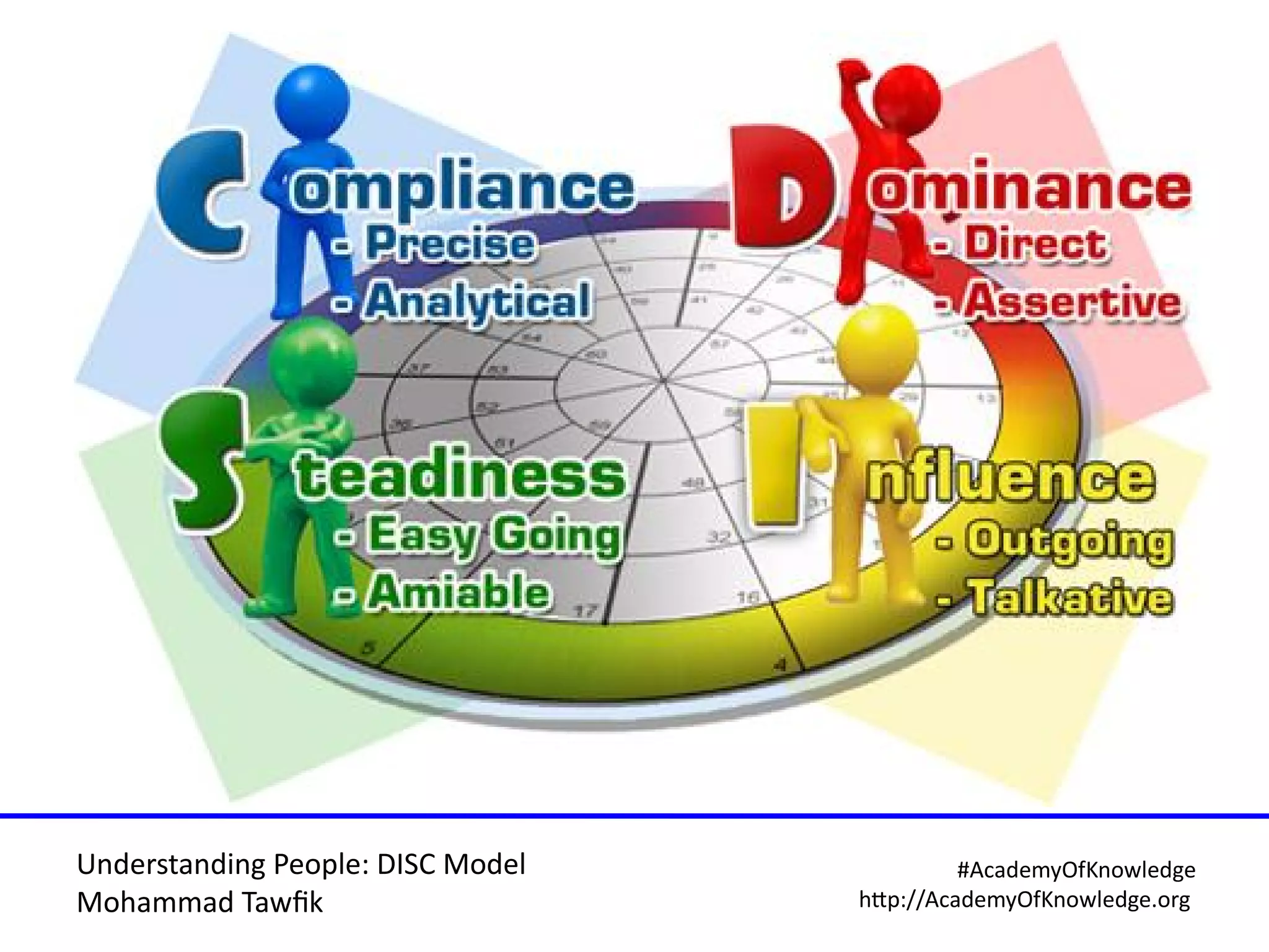 DISC Personality Model | PDF