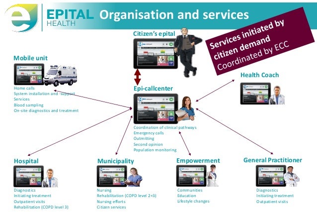 EPITAL Keynote presentation by Søren Vingtoft at Health 2.0 CPH (Febr…