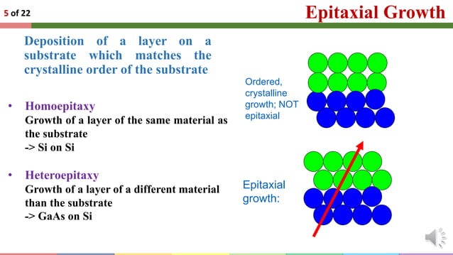 Epitaxial growth - Fabrication | PDF