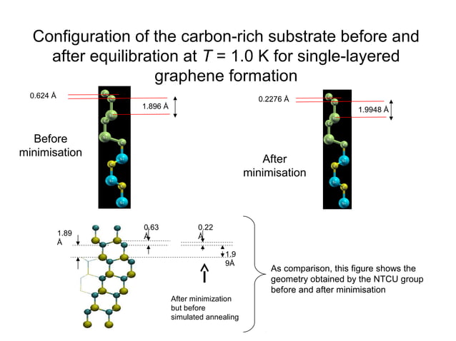 Epitaxial growth of graphene on 6H-silicon carbide substrate by ...
