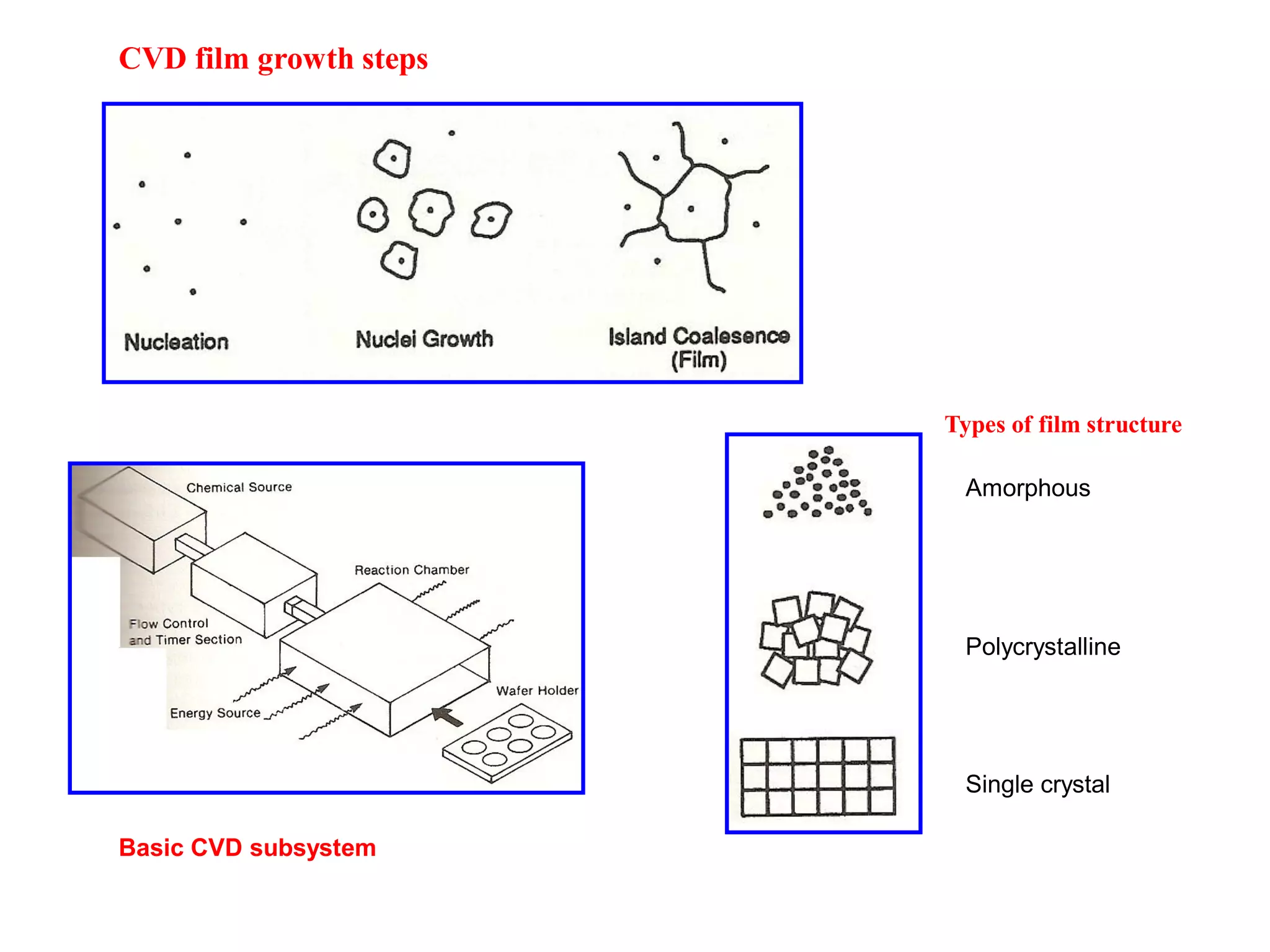 epitaxial growth in thin films.pdf