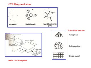 epitaxial growth in thin films.pdf