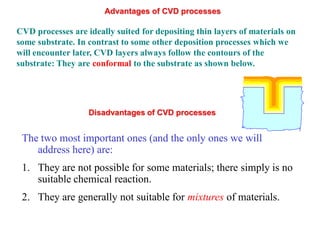 epitaxial growth in thin films.pdf