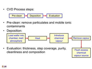 epitaxial growth in thin films.pdf