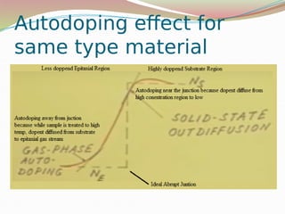 Epitaxial Growth | PDF