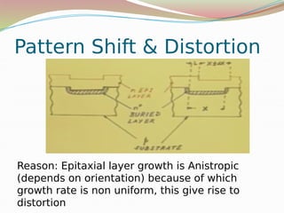 Epitaxial Growth | PDF
