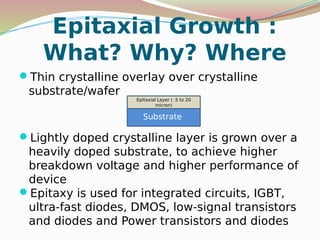 Epitaxial Growth | PDF
